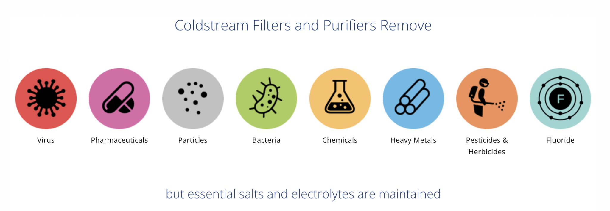 Berkey Replacement Fluoride Filter- Coldstream Ceramic Filter FTO Plus ...